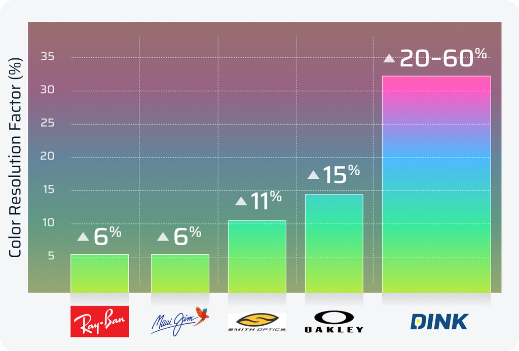 Technology – Dink Eyewear